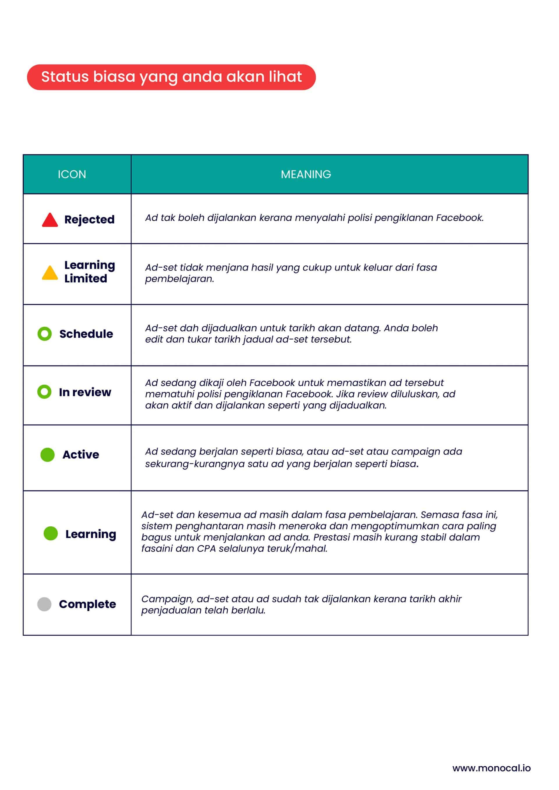 Facebook Ads : Learning Limited & Last Significant Edit – Monocal